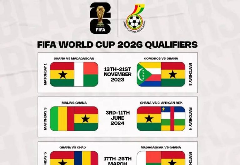 Black Stars Fifa World Cup 2026 Qualifiers schedule revealed – Ashantibiz